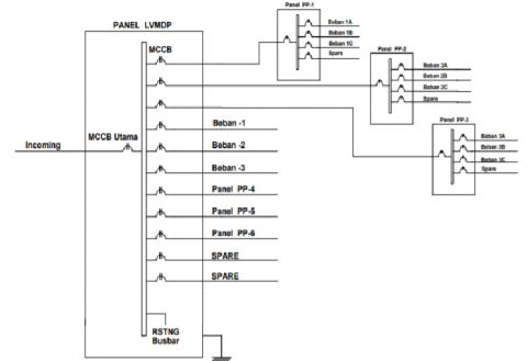 Mengenal panel LVMDP dan dan MCCB | PT PIMURHO